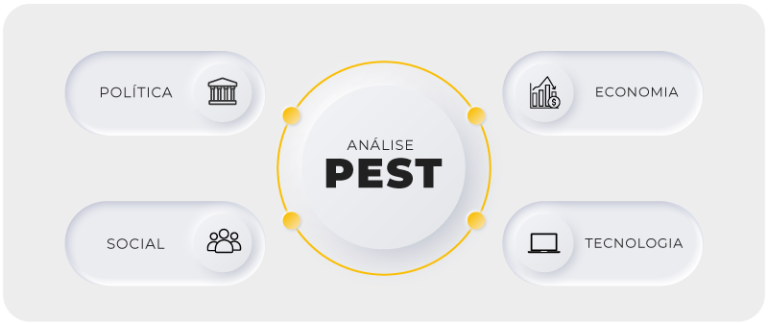 Análise PEST: para que serve e como aplicar em sua empresa - AllStrategy
