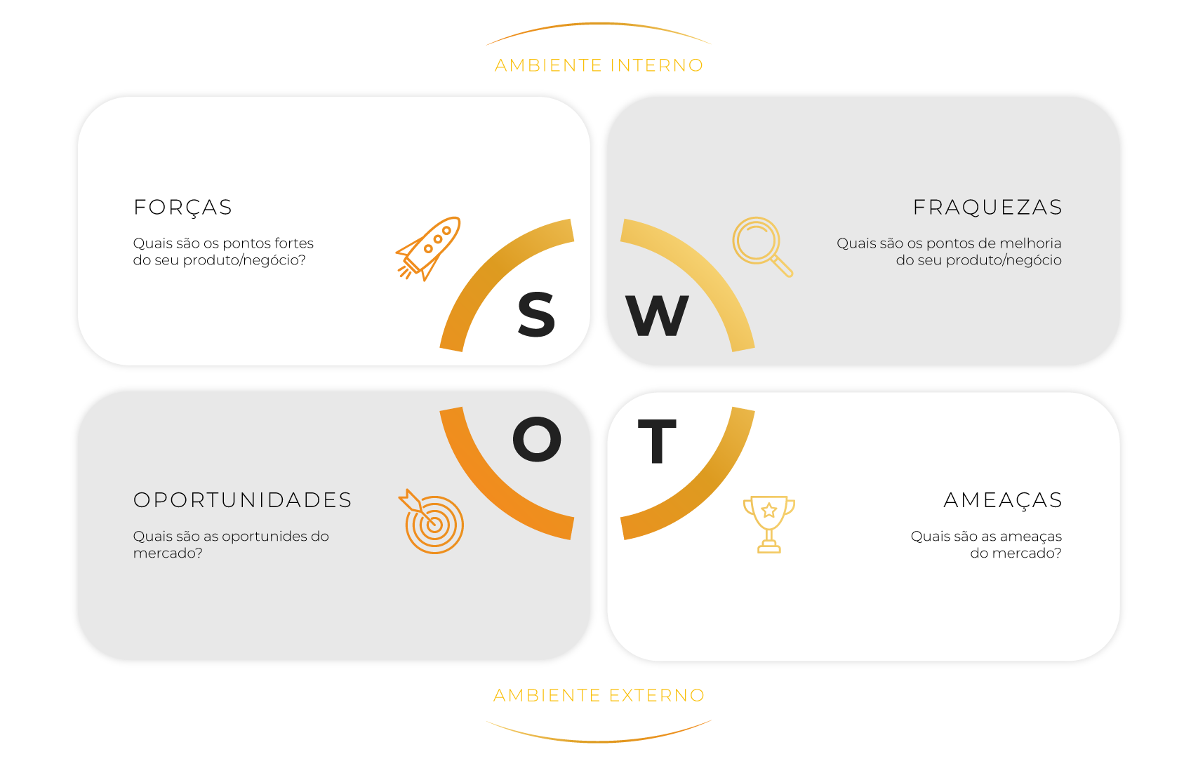 Análise SWOT: o que é, seu objetivo e como fazer